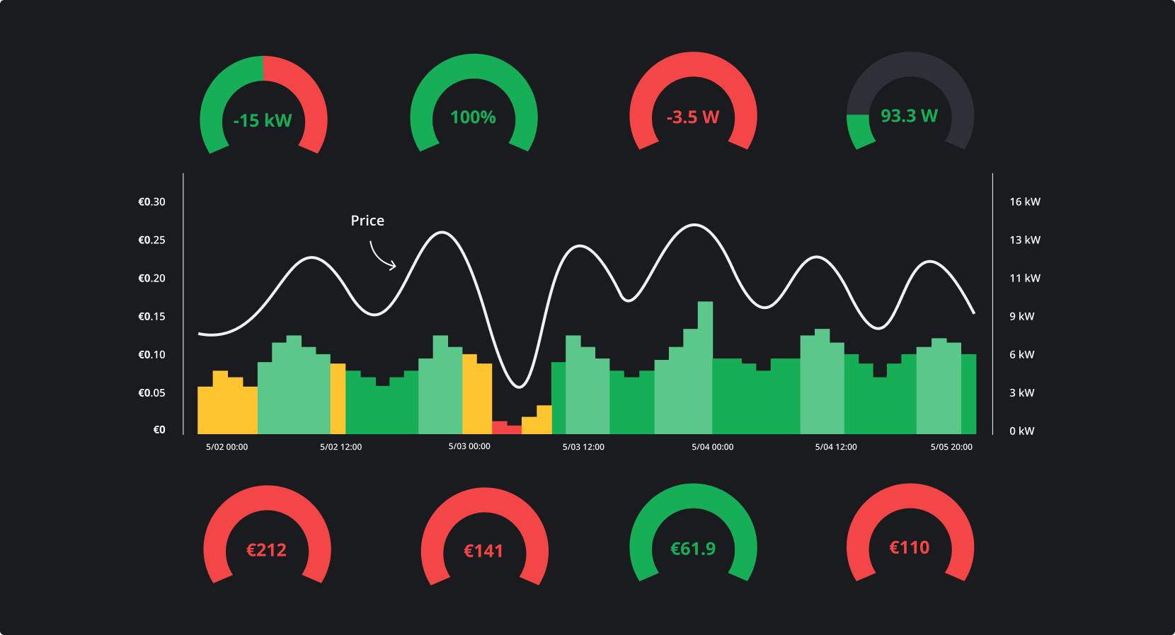 Our story - MarkeDroid