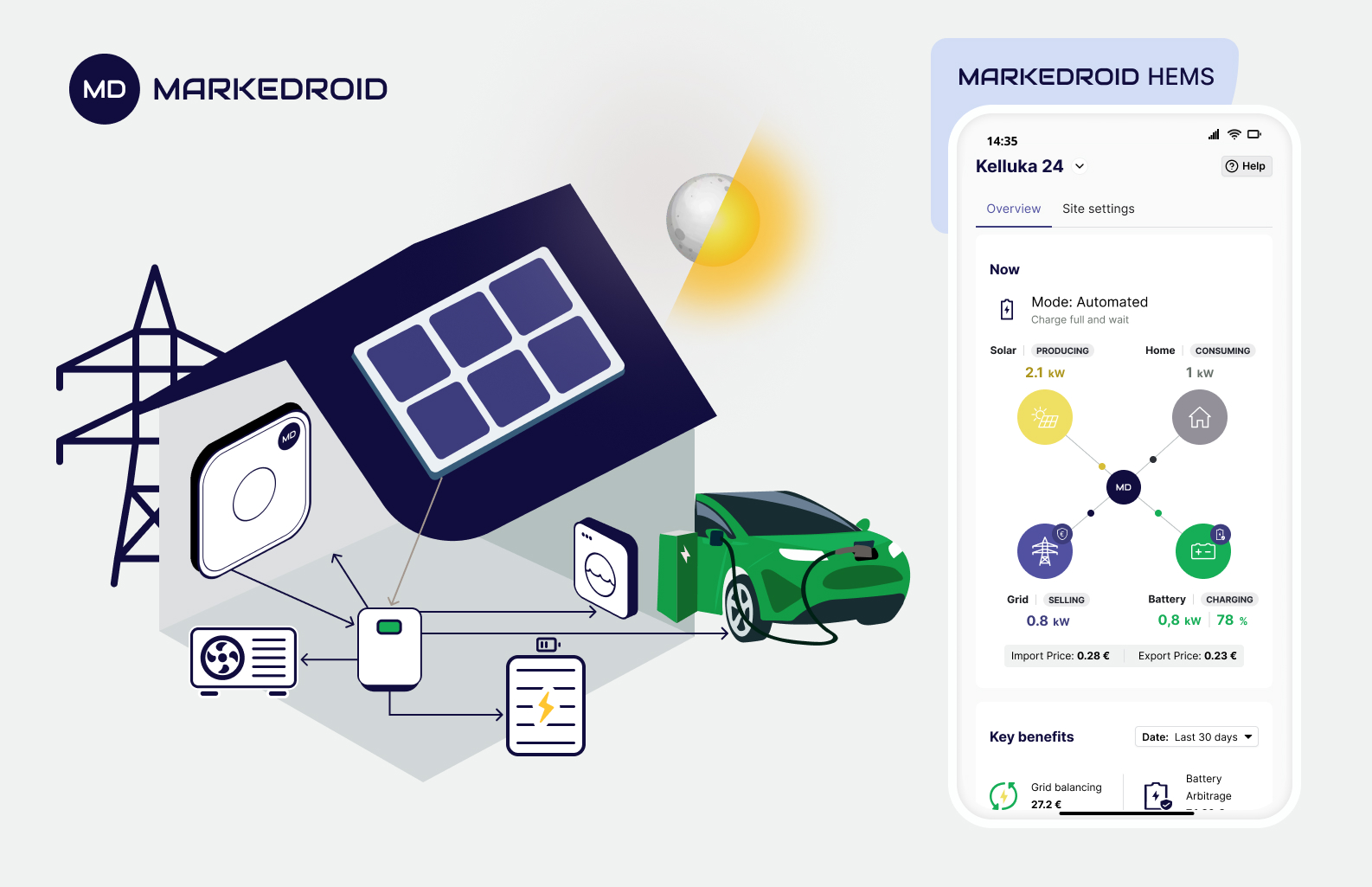 MarkeDroid - Turn homes into intelligent power plants