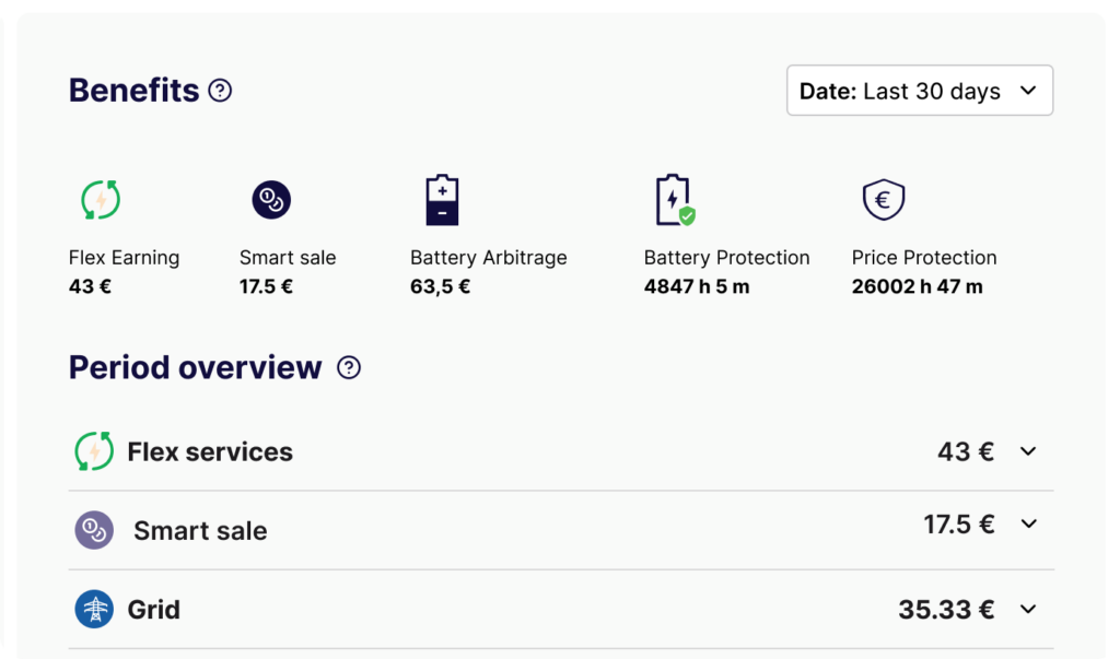 Maximizing Solar Profits with Smart Sales - MarkeDroid